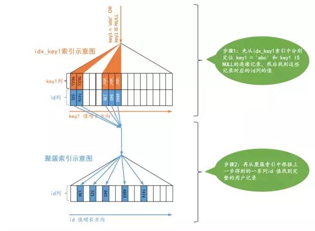 Mysql 是怎样运行的:从根儿上理解 Mysql Csdn博客