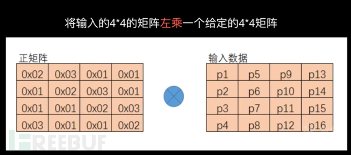 【技术分享】AES算法详解_aes128 key iv-CSDN博客