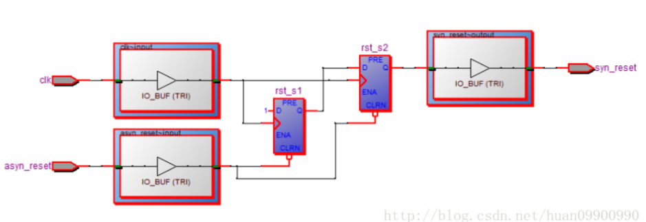 【fpga】杂七杂八的一些fpga学习中遇到的问题fpga 布线延迟过大 Csdn博客