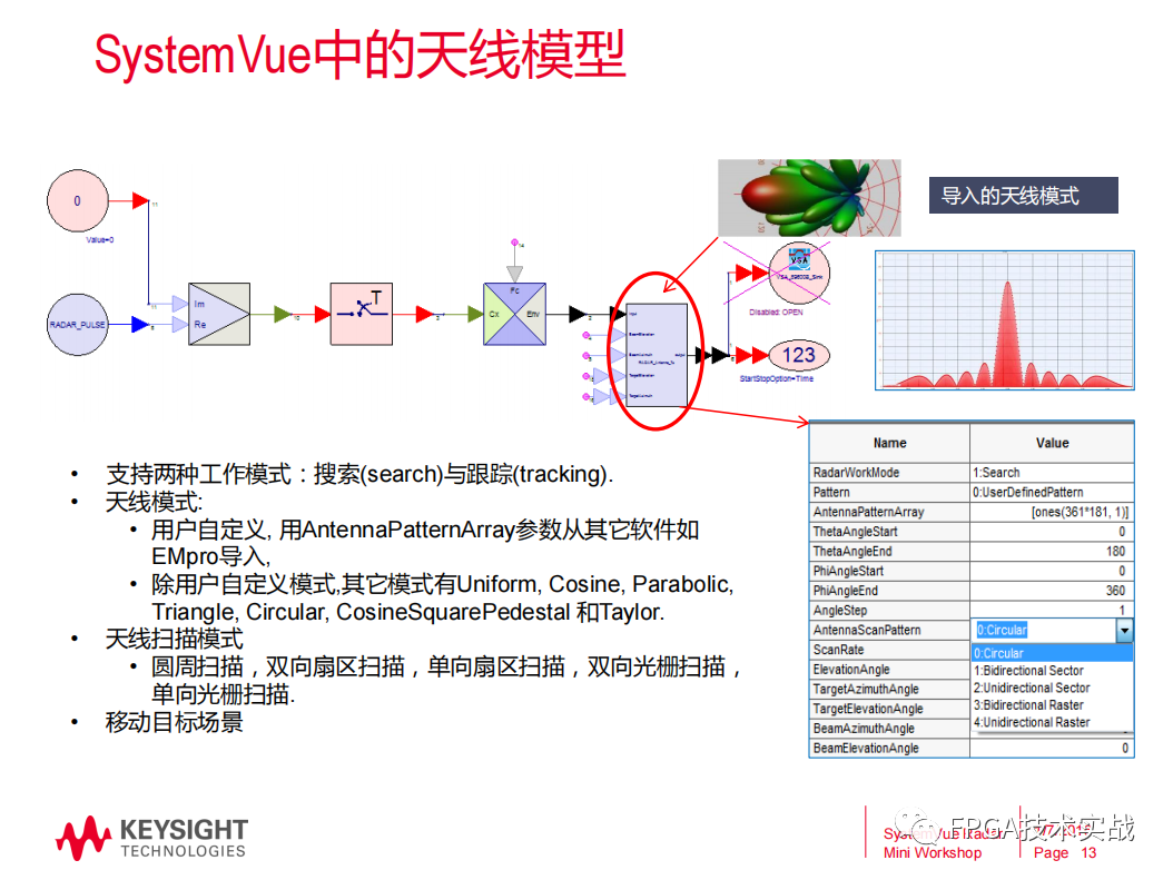 相控阵雷达系统架构与评估雷达系统 评估 Csdn博客