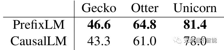 causallm不适用于上下文学习_prefix lm 和 causal lm 区别是什么?-CSDN博客