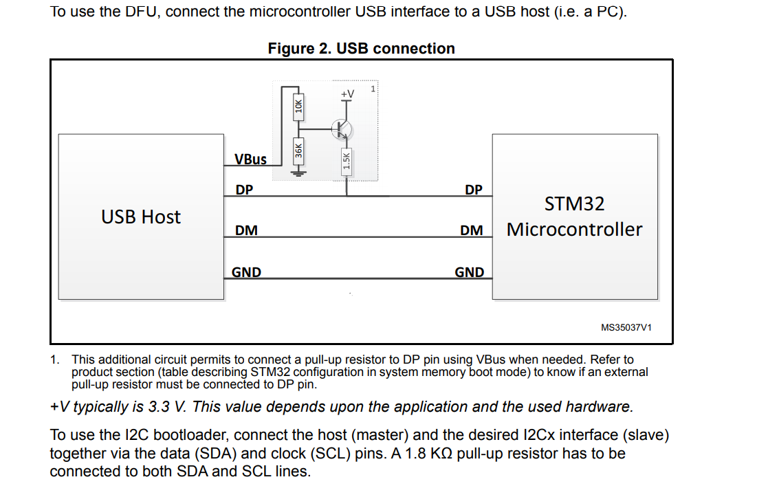 STM32启动详细流程之必备知识_stm32f030启动设置-CSDN博客
