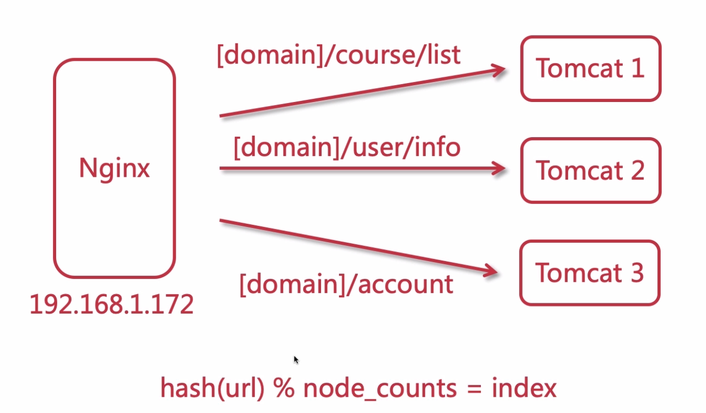 16-Nginx负载均衡策略详解-CSDN博客