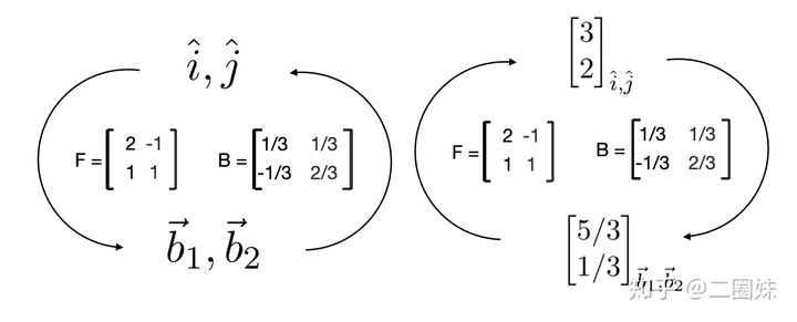 两个vector对应元素相加_Vector 和 Covector-CSDN博客