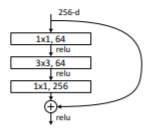 paddle实现resnet复现_paddle resnet-CSDN博客