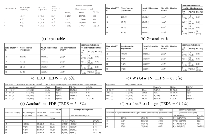 Image-based table recognition: data, model, and evaluation（纯翻译版本-下一篇将总结 ...