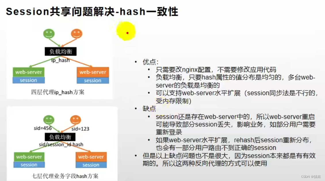 认证服务------遇到的问题及解决方案_no session found by id caching result-CSDN博客