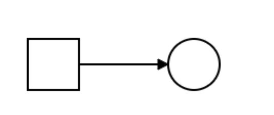 Logicflow 边的绘制与交互 Csdn博客 