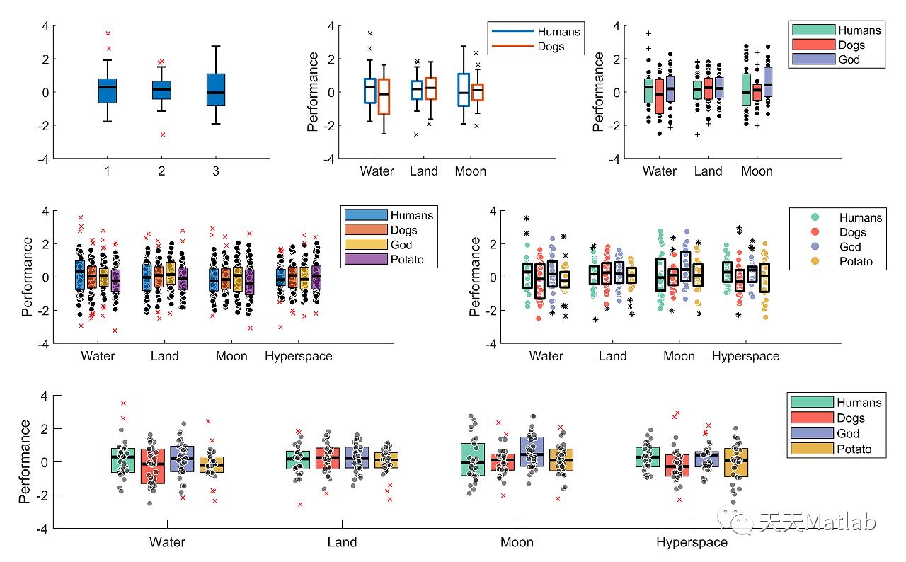 matlab实现花式箱体图_matlab绘制箱线图代码-CSDN博客