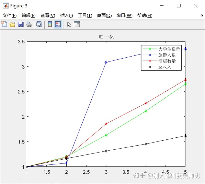 Spss进行灰色关联分析灰色关联度分析 Csdn博客 