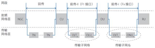 WDM-PON与WDM/OTN_otn技术与pon技术结合-CSDN博客