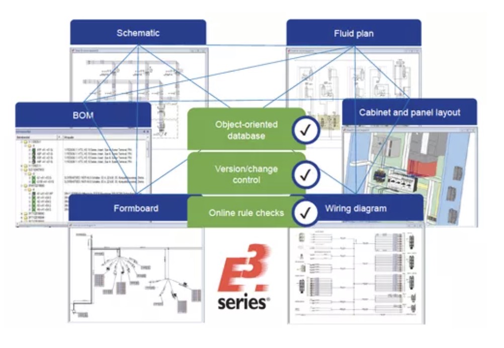 Zuken E3.series schematic/cable/Formboard 连载（1）-CSDN博客