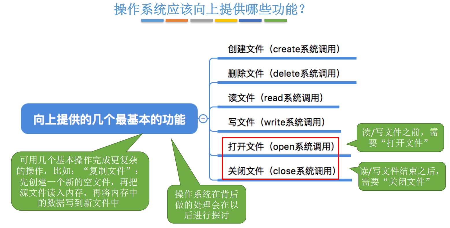 操作系统学习笔记 第五章:文件管理(王道考研)文件管理 王道考研 Csdn博客