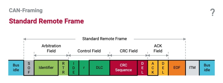 【CAN学习】CAN(CAN2.0/bxCAN)、FDCAN(CAN-FD)概念补充-CSDN博客