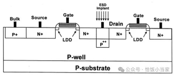 ESD implant Process-CSDN博客