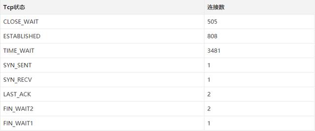 tcp port numbers reused出现原因_高并发架构的TCP知识介绍-CSDN博客