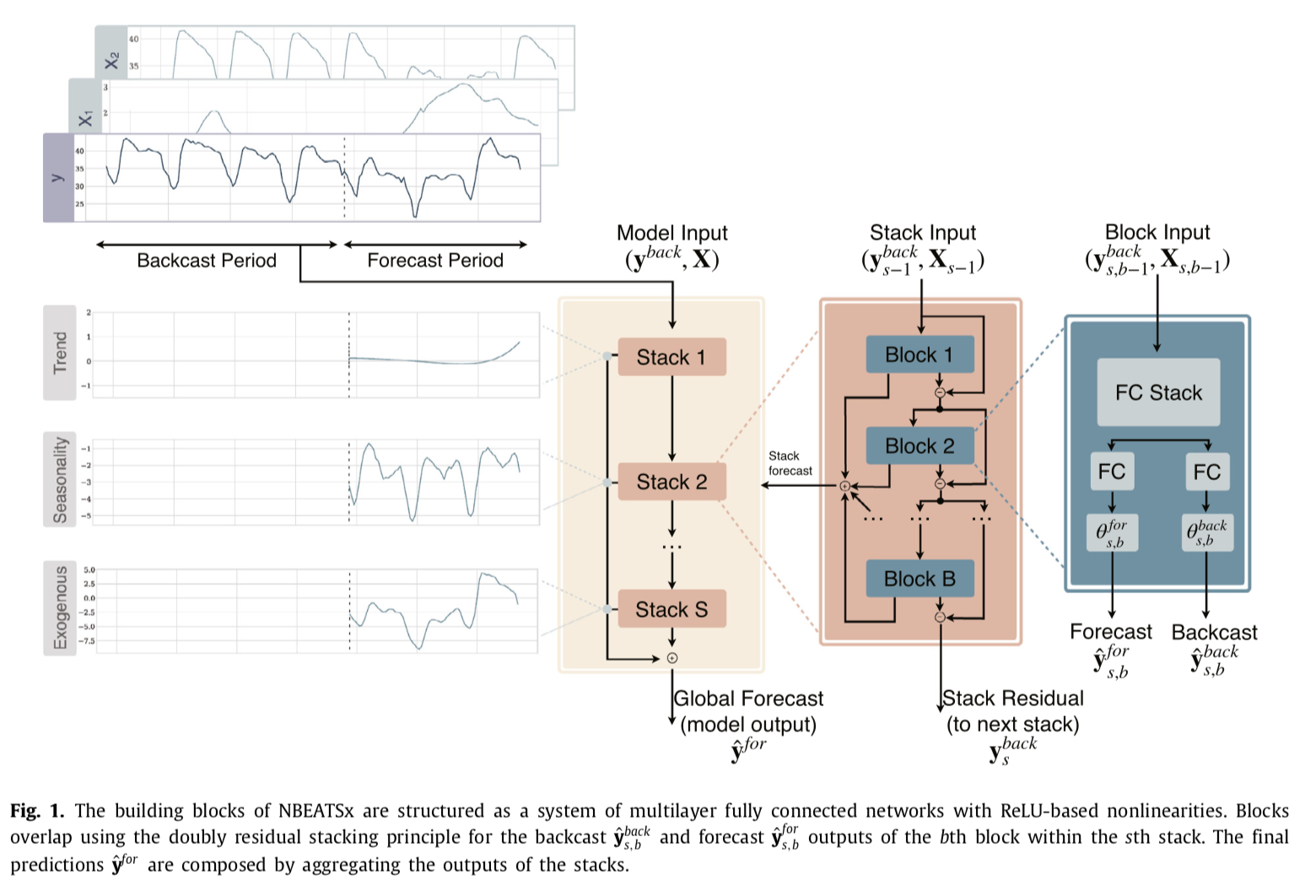 【论文阅读】NbeatsX-CSDN博客