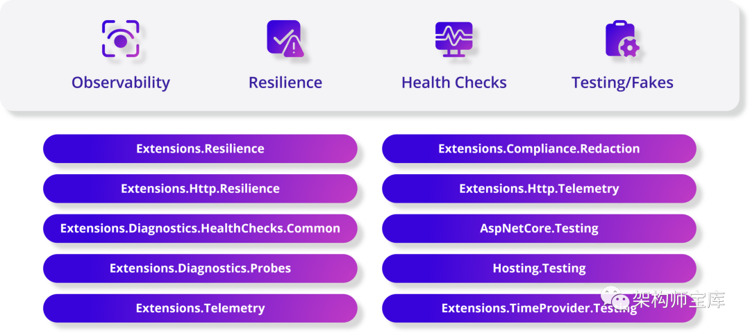 .NET 8 发布了,迄今为止最快的 .NET-CSDN博客