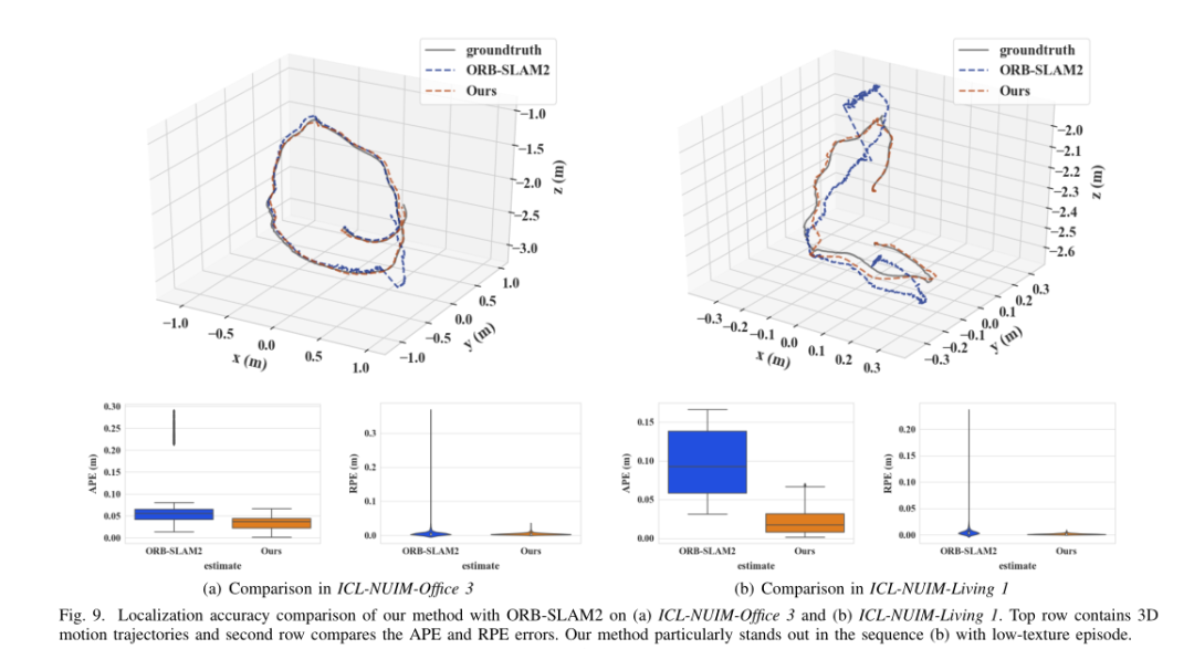 Fast ORB-SLAM: 去除关键点描述符的ORB-SLAM2（arXiv 2021）-CSDN博客
