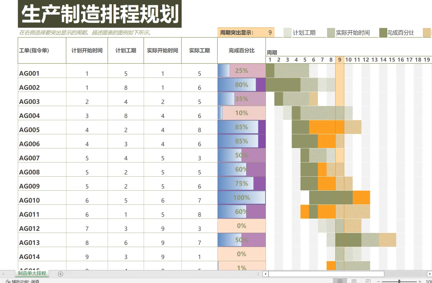 项目管理必备:如何绘制一份优秀的甘特图?自己实现甘特图 Csdn博客