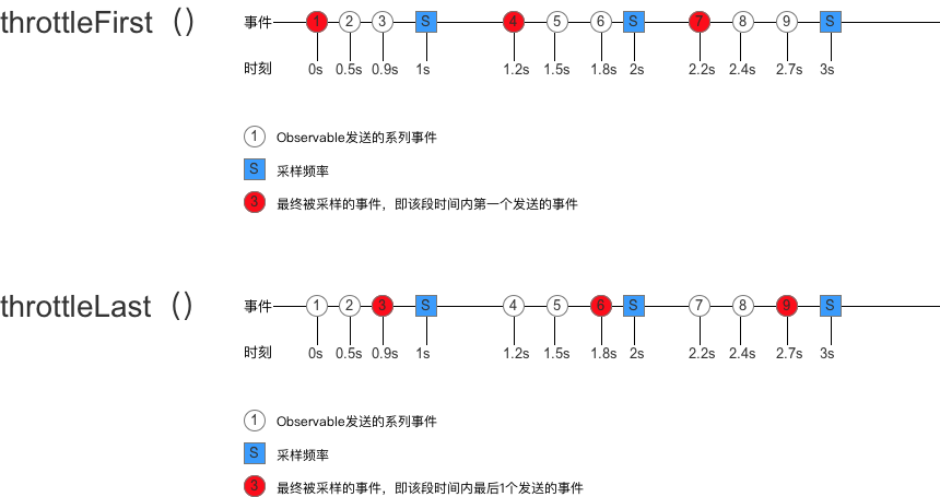 Carson带你学android：rxjava过滤操作符carson带你学android的博客 Csdn博客