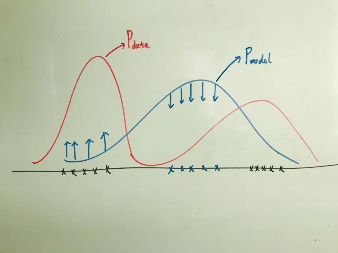 直面配分函数(confronting Partition Function) Csdn博客