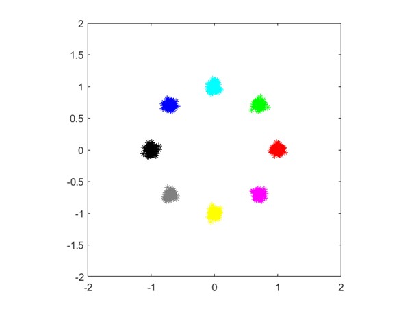 MPSK通信系统的设计与性能研究-8PSK_基于mpsk调制的usrp通信系统性能分析-CSDN博客