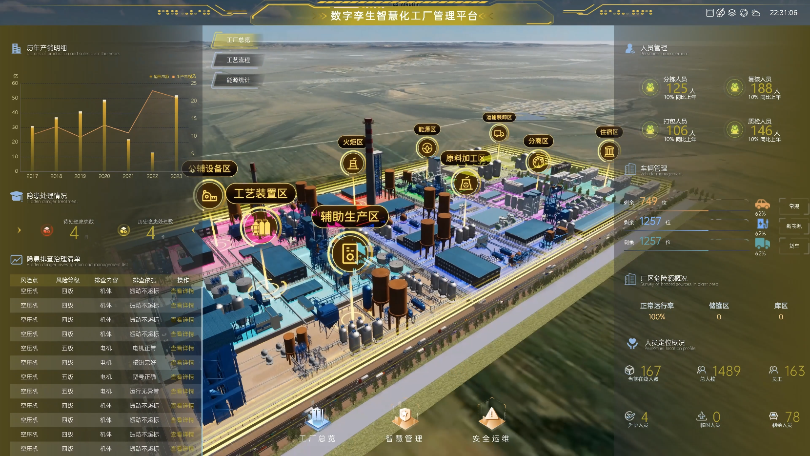 【开源项目】智慧化工厂~经典开源项目数字孪生智慧化工厂——开源工程及源码_数字化工厂数字孪生平台 demo-CSDN博客