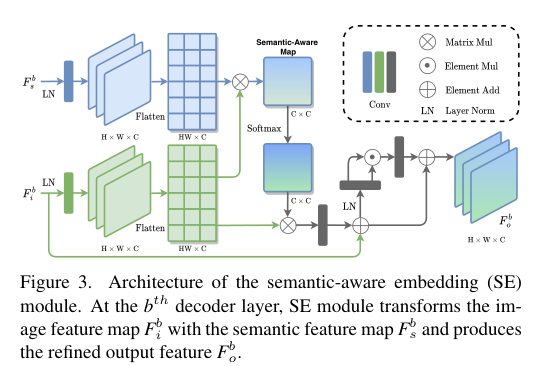 低光图像增强（LLIE）：Learning Semantic-Aware Knowledge Guidance for Low-Light Image Enhancement-CSDN博客