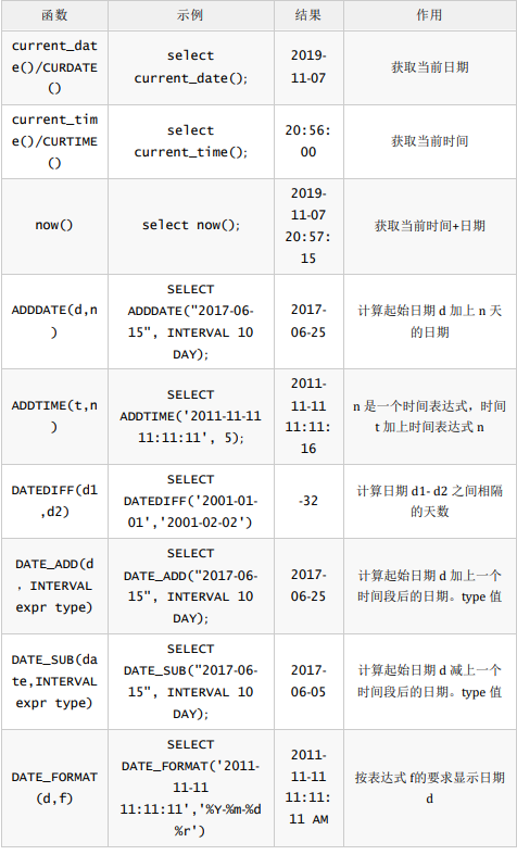 Mysql多表查询和函数使用及其例题查表计算的例子 Csdn博客
