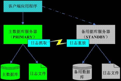 DB2 HADR 配置示例-CSDN博客