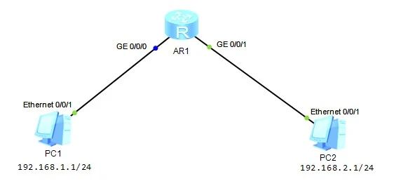 Huawei eNSP router reports error codes: 40, 41 to solve the problem. Router starts unlimited ...