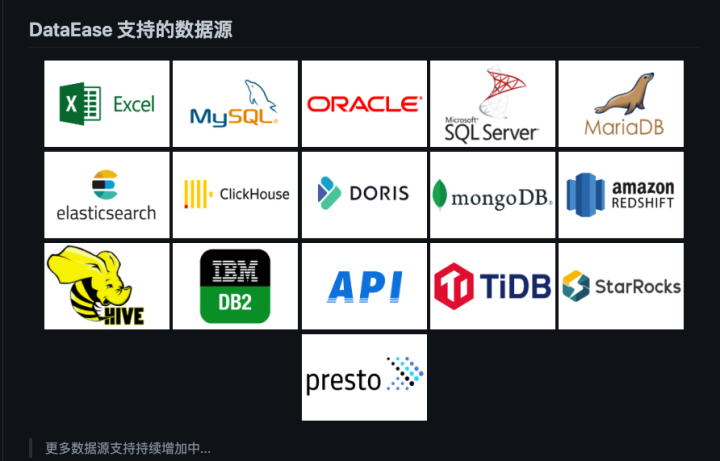 国内外开源数据可视化工具对比：DataEase相较于MetaBase有何优势_datart dataease深度对比-CSDN博客