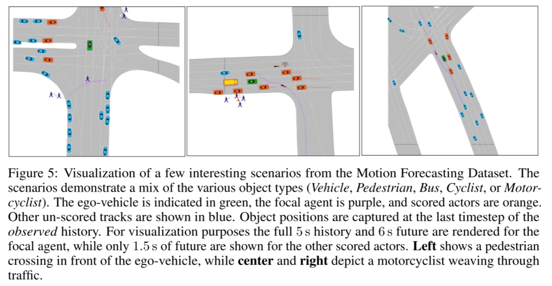 最新多传感器融合基准 | Argoverse 2：用于感知和预测的下一代数据集-CSDN博客
