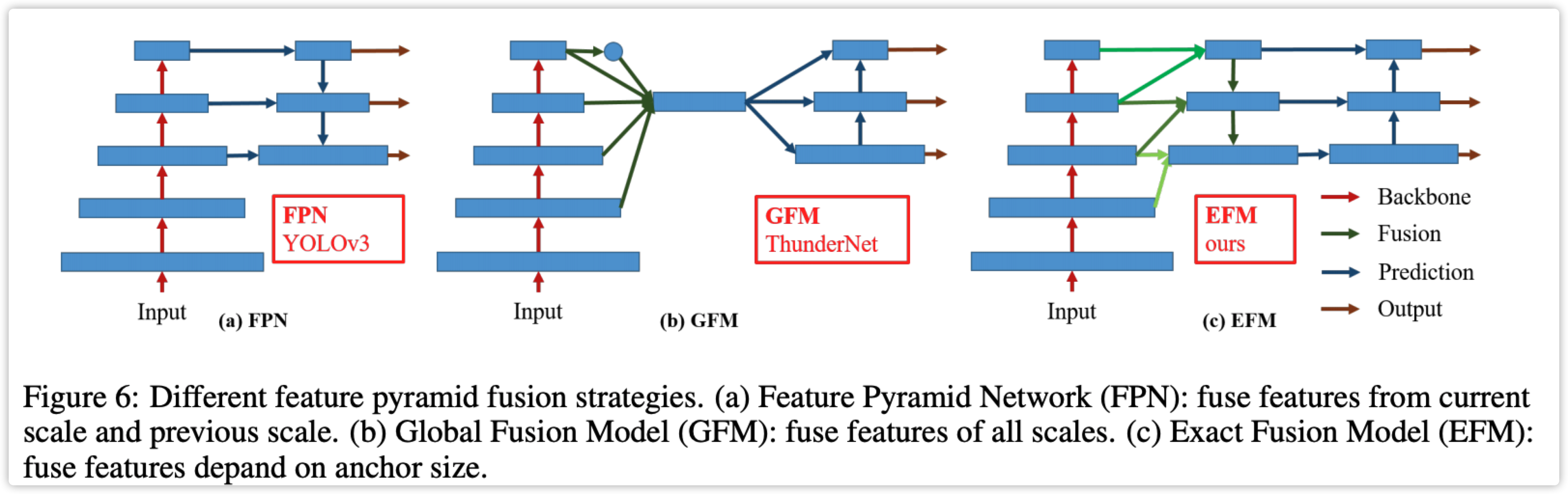 Cross Stage Partial Network(CSPNet)-CSDN博客