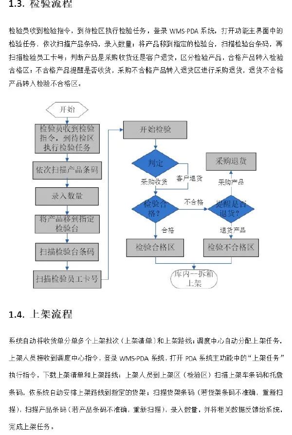 WMS业务流程分析（含12幅流程图）-CSDN博客