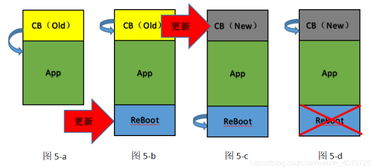两级bootloader的几种方案_二级bootloader-CSDN博客