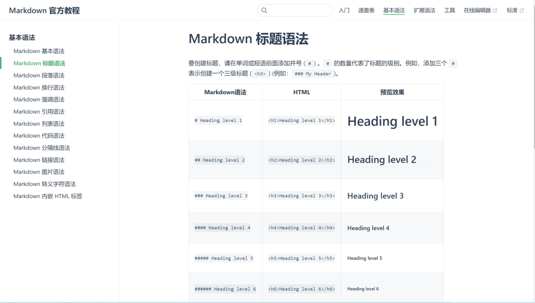 vue问题：如何在项目中使用Mark-down编辑器？_markdown编辑器 npm_前端爱码狮的博客-CSDN博客