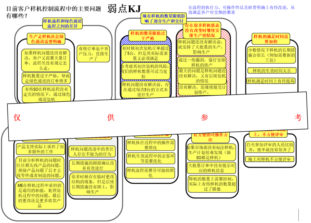 Kj分析法(亲和图)的应用实例及知识分享亲和图实例 Csdn博客