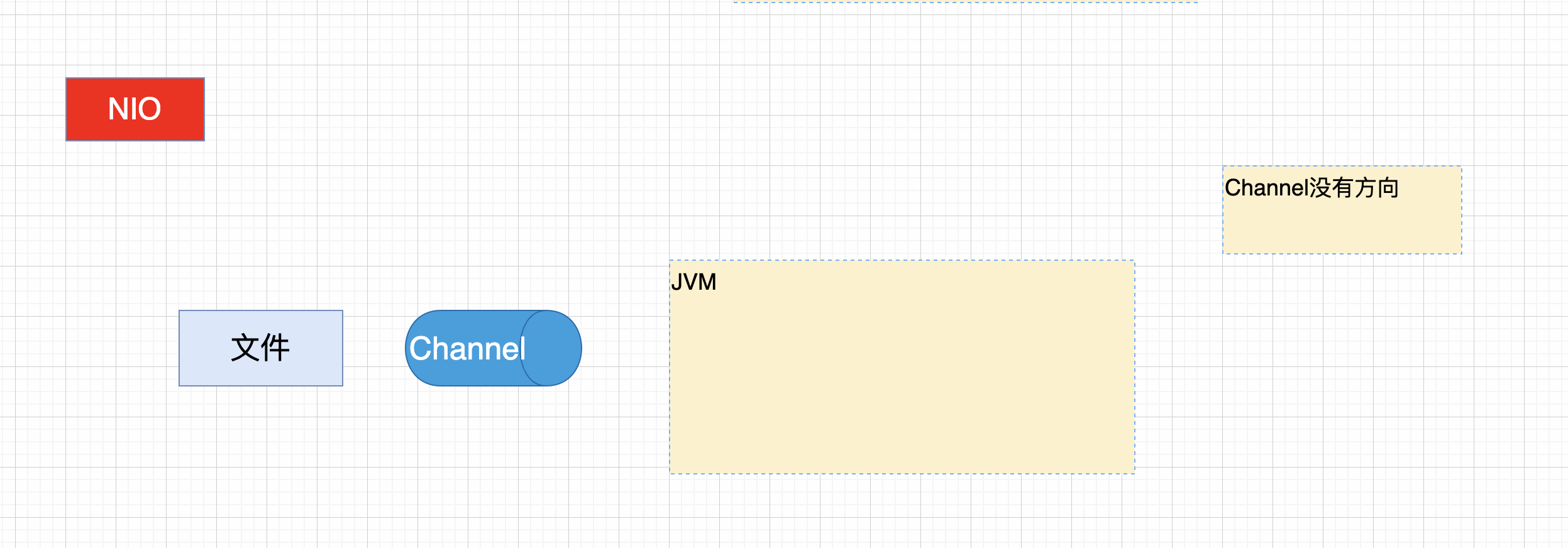 Java NIO学习笔记（全面详解）-CSDN博客