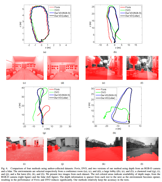 Slam Visual Lidar Odometry And Mapping Low Drift Robust And Fast Visual Lidar Csdn博客