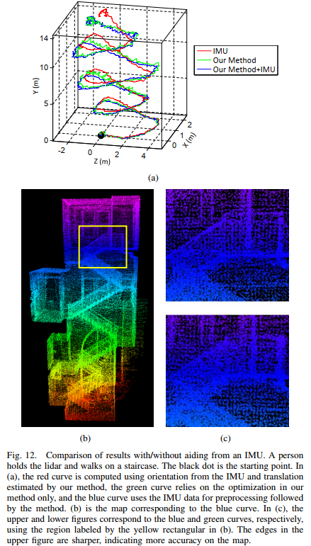 SLAM | visual-lidar odometry and mapping: low- drift, robust, and fast_visual lidar-CSDN博客
