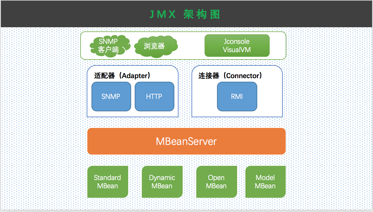 精通JVM监控，不知道JMX?_jvm jmx-CSDN博客