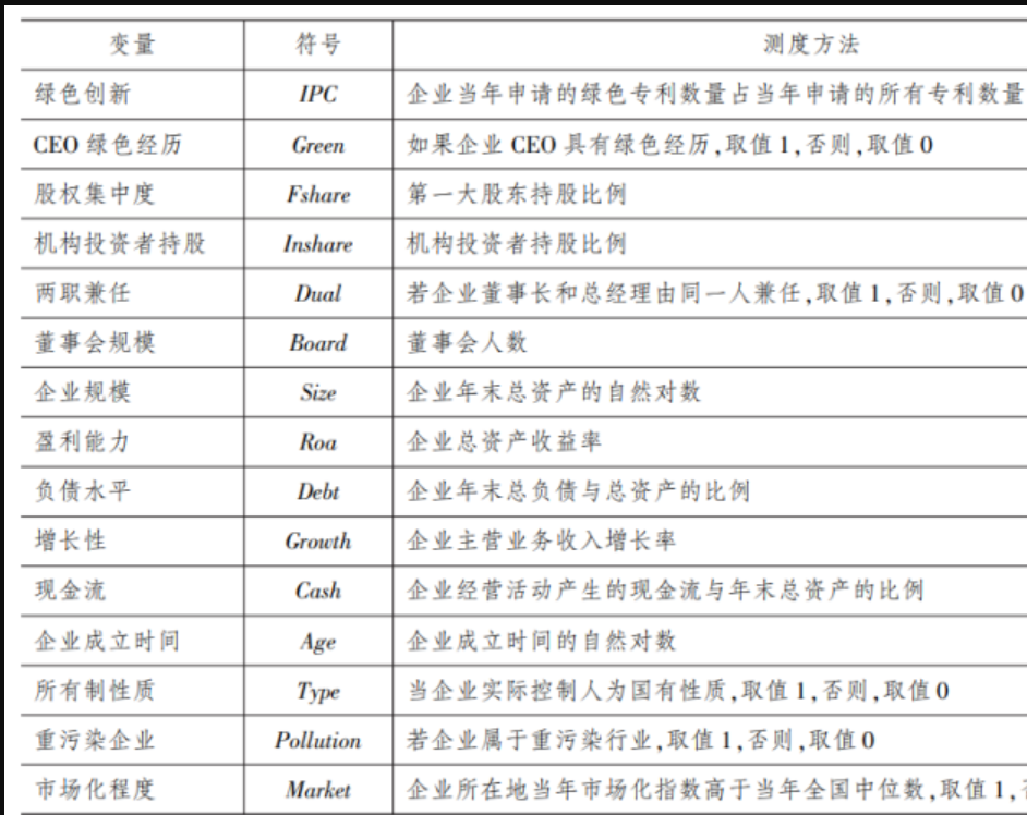 【学习】CEO绿色经历能否促进企业绿色创新_ceo权力与绿色创新-CSDN博客