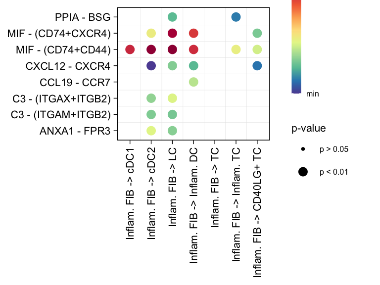 CellChat v2 教程 1：使用 CellChat 推理和分析细胞间通信-CSDN博客