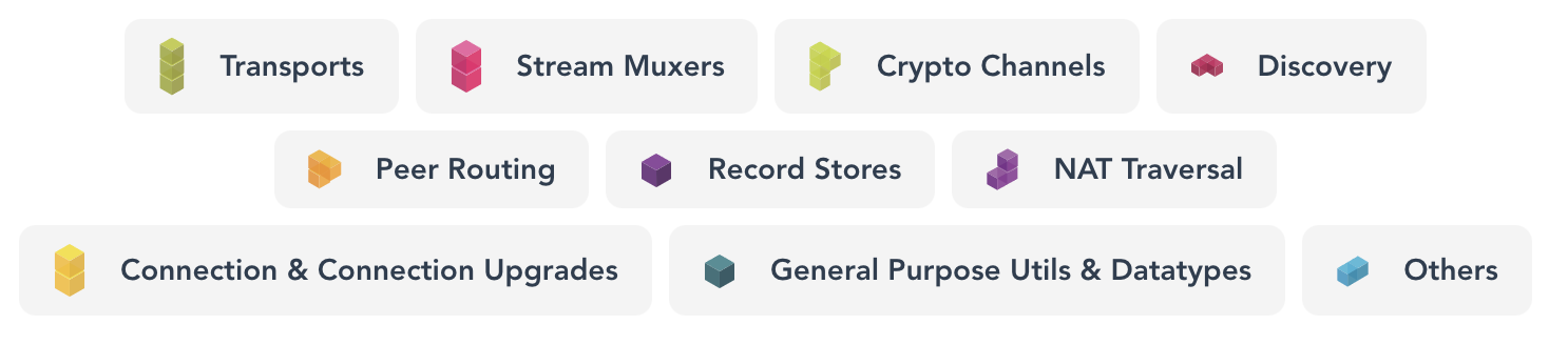 libp2p概览-CSDN博客