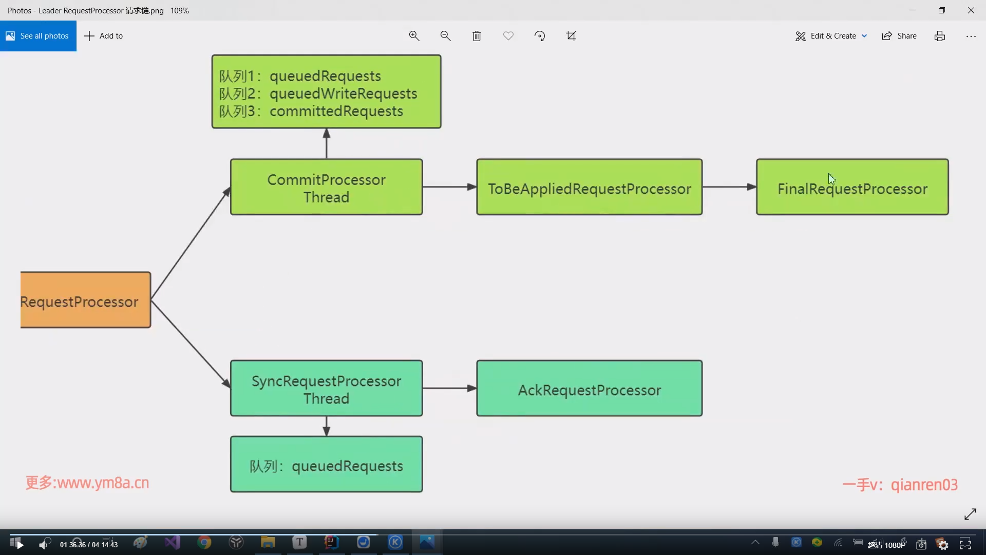 zookeeper-CSDN博客