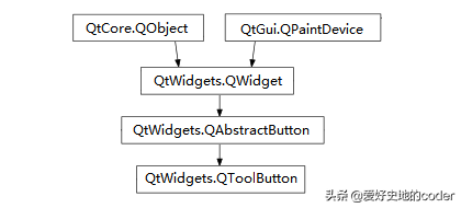 实战PyQt5: 012-工具按钮控件QToolButton_pyqt5 qtoolbutton-CSDN博客