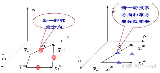 Matlab中共轭梯度法求二元二次函数最小值工程优化设计与matlab实现——无约束问题的直接解法(三)扔东西瓜皮的博客 Csdn博客
