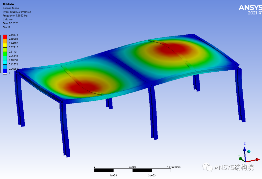 ANSYS WORKBENCH某单层框架反应谱分析_workbench 响应谱分析-CSDN博客